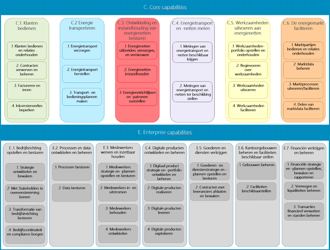NBility versie 2.1 nu beschikbaar – EDSN.nl